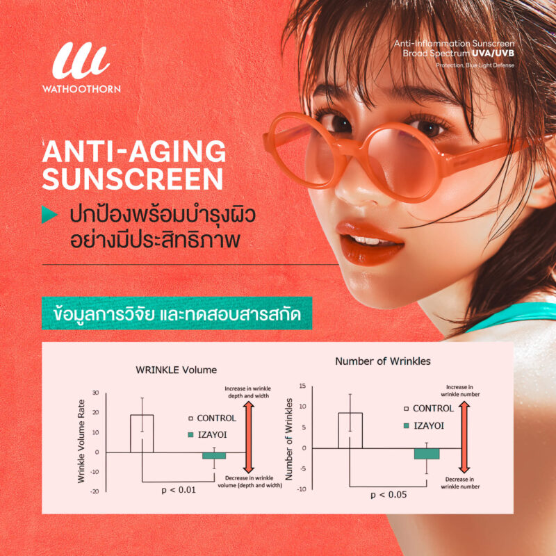 WRINKLE GUARD UV PROTECTION SPF 50+ PA++++ - โรงงานผลิตครีม วธูธร